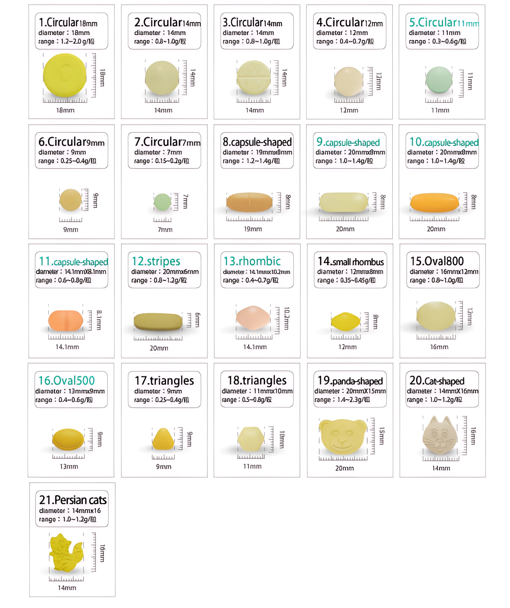 Tablets - FU-E Lifesciences
